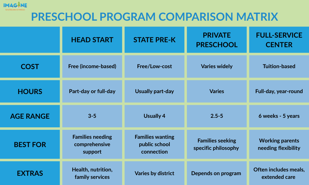 When Should My Child Start Preschool?